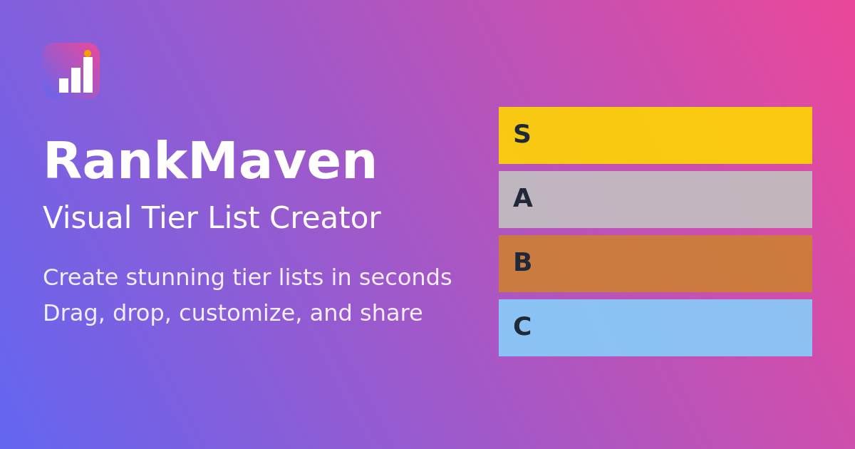 Home | RankMaven - Visual Tier List Creator